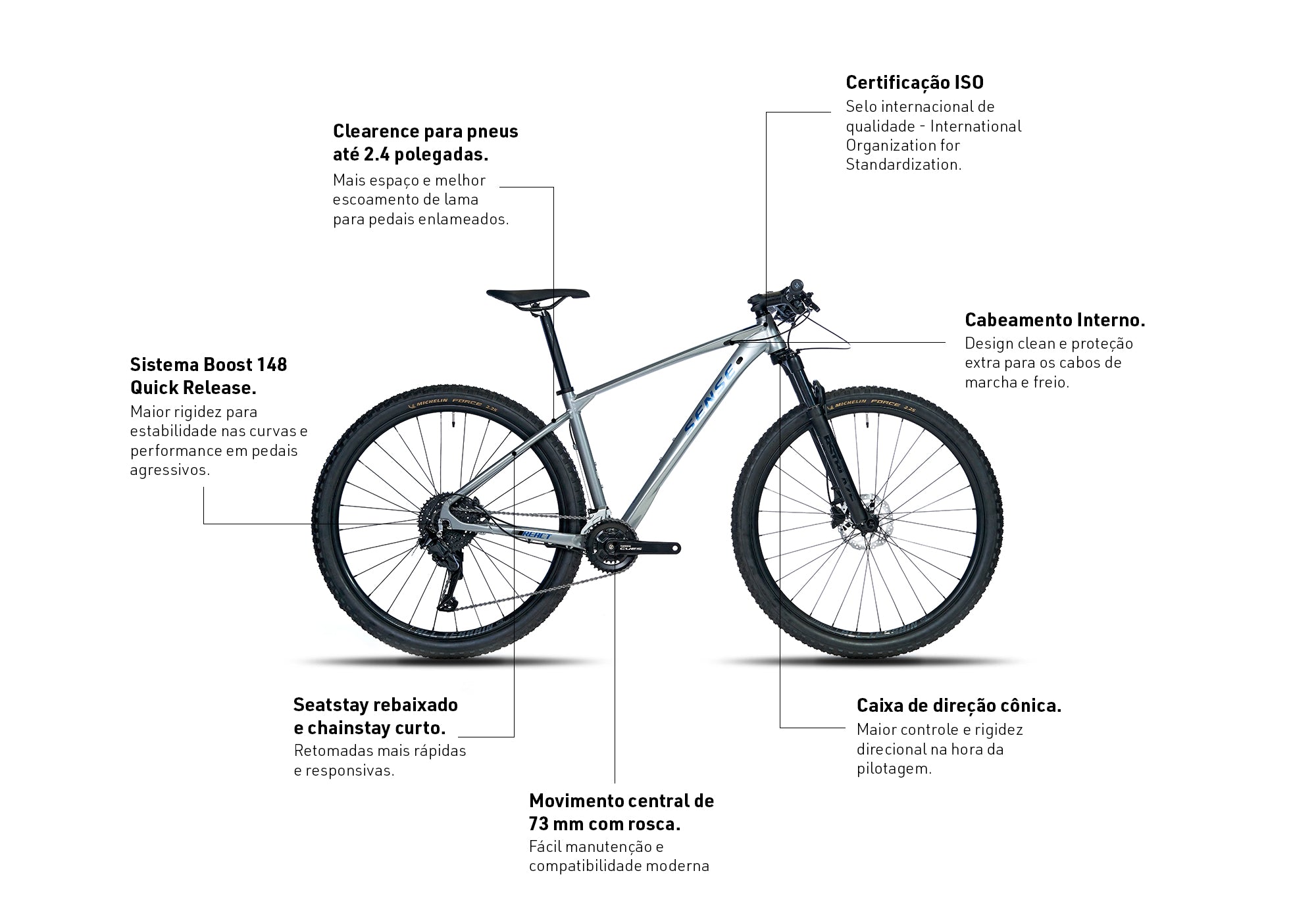reacts – Sense Bike